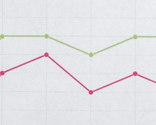 Honorar+Plus - Ihre digitale Lösung für die KV-Abrechnung